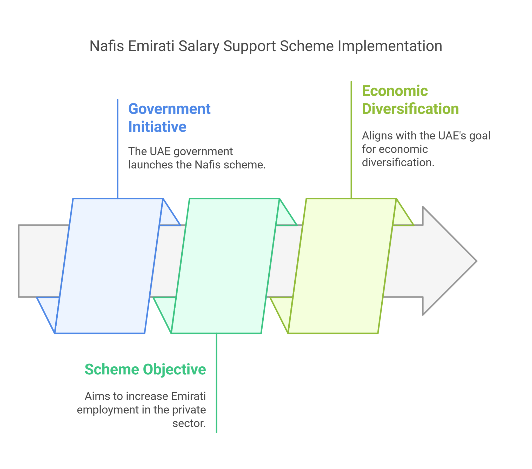 The Nafis Emirati Salary Support Scheme